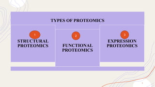 Proteomics: types, protein profiling steps etc. | PPTX