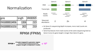 Transcriptomics and its application in health and diseases.pptx