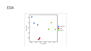 Transcriptomics and its application in health and diseases.pptx