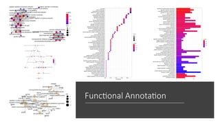 Transcriptomics and its application in health and diseases.pptx