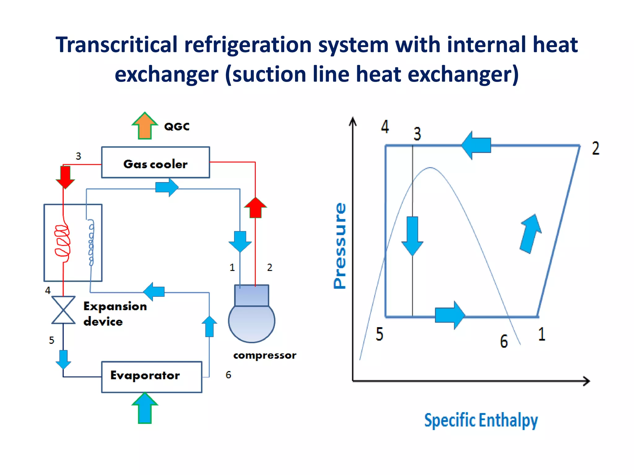 Transcritical Cycle.pptx