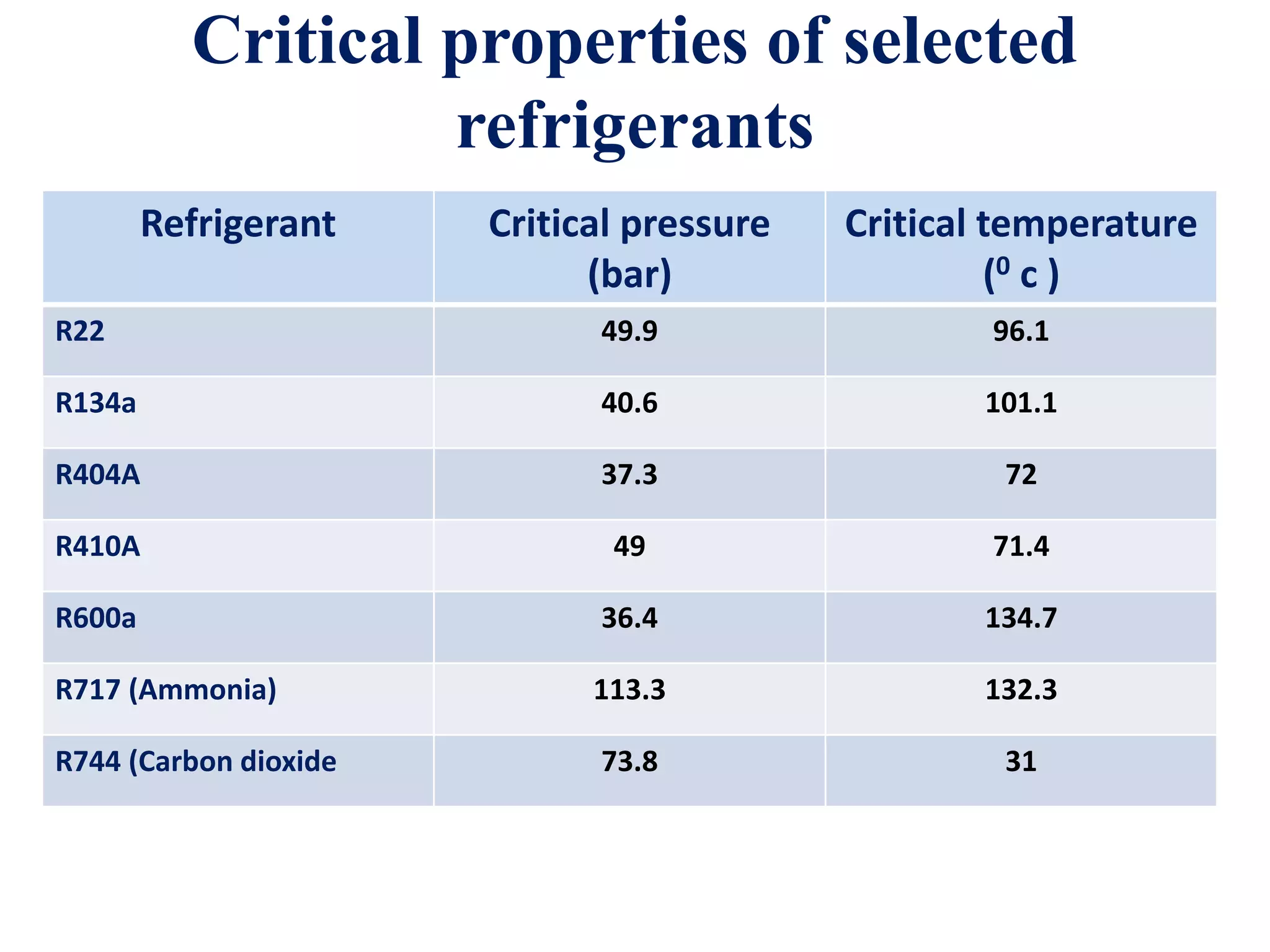Transcritical Cycle.pptx