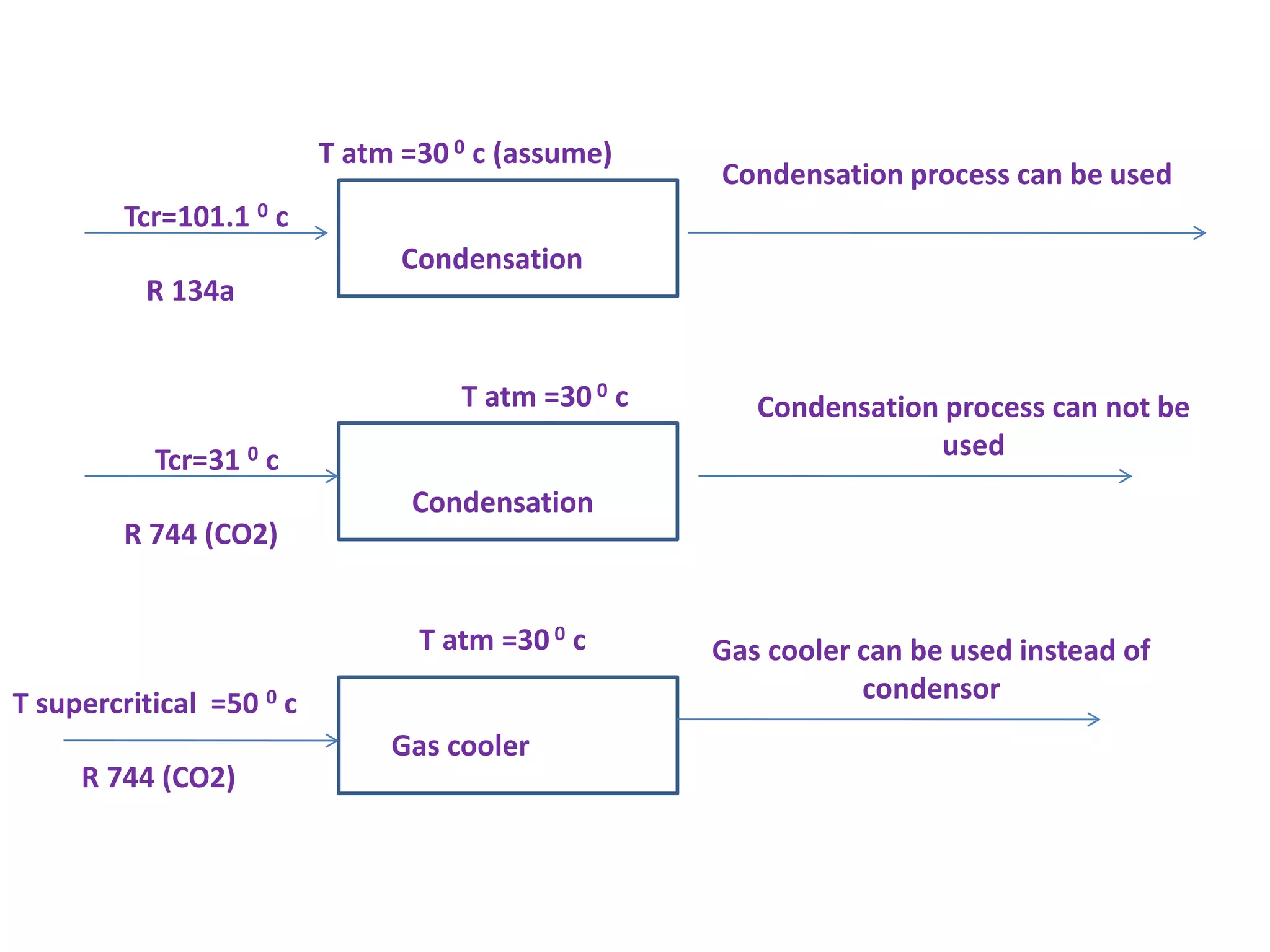Transcritical Cycle.pptx