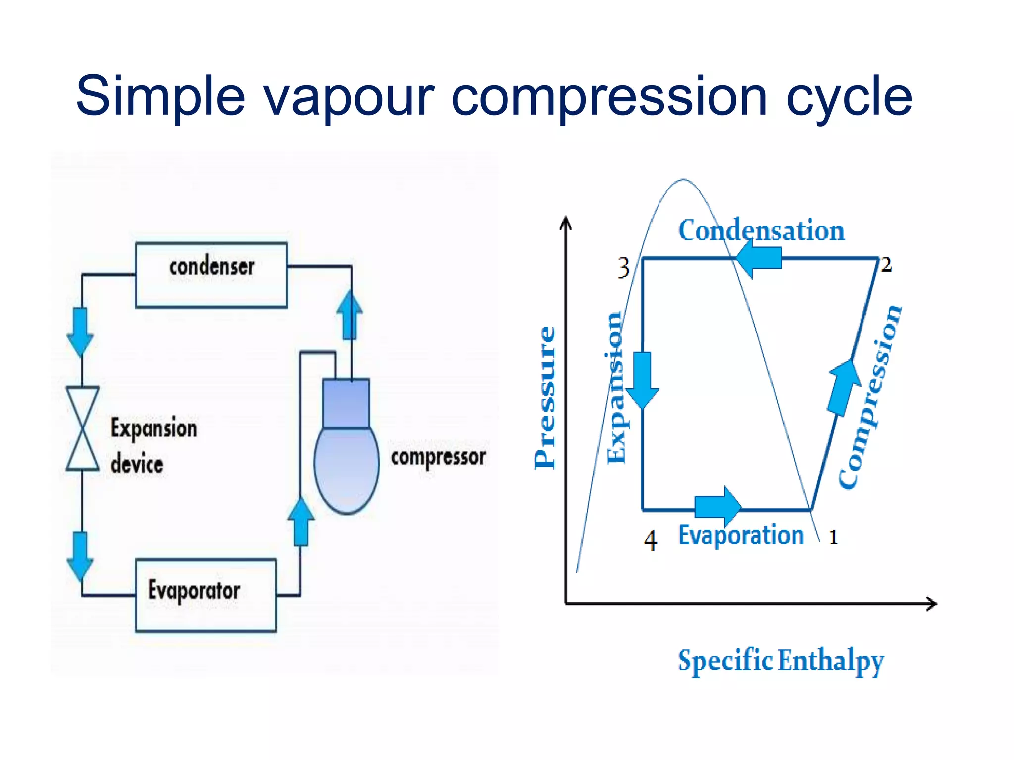 Transcritical Cycle.pptx