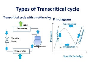 Transcritical Cycle.pptx