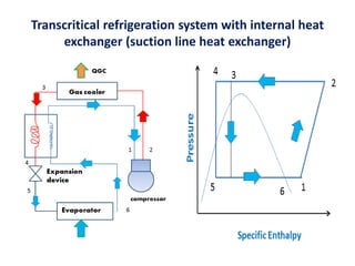 Transcritical Cycle.pptx