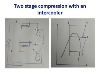 Transcritical Cycle.pptx