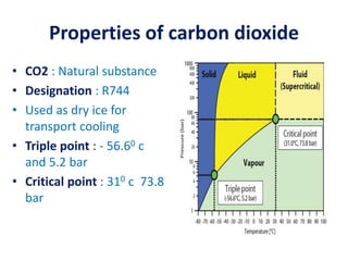 Transcritical Cycle.pptx