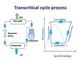 Transcritical Cycle.pptx