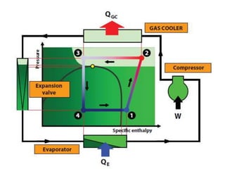 Transcritical Cycle.pptx