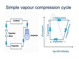 Transcritical Cycle.pptx