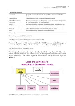 Transcultural nursing | PDF