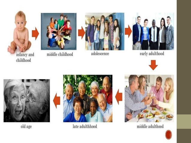 Transcultural nursing across the life span presentation | PPTX