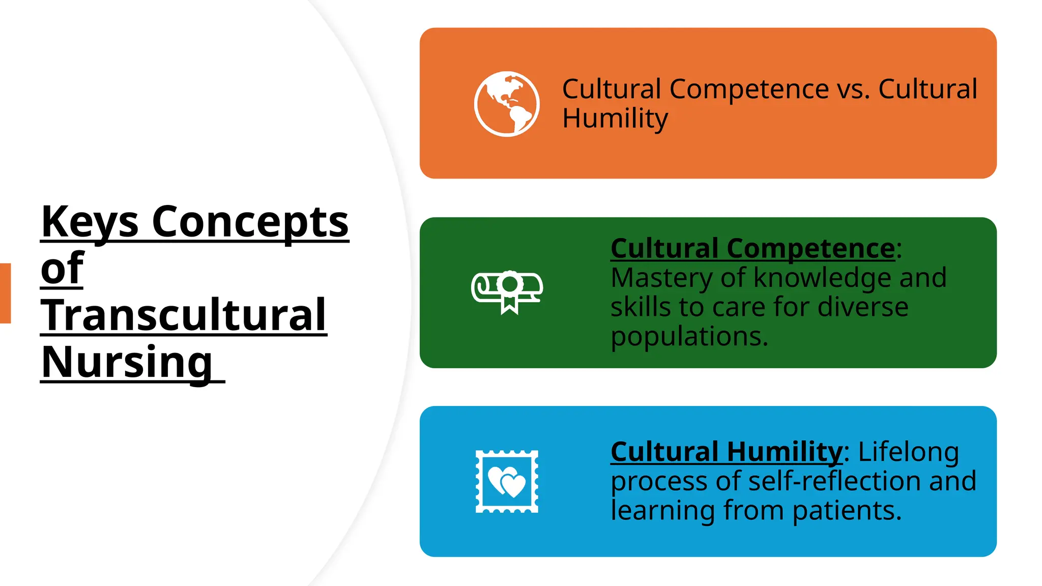 Trans Cultural Nursing Concepts and Assessment.pptx