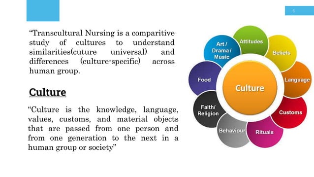 Trans Cultural Nursing Concepts and Assessment by Azhar.pptx