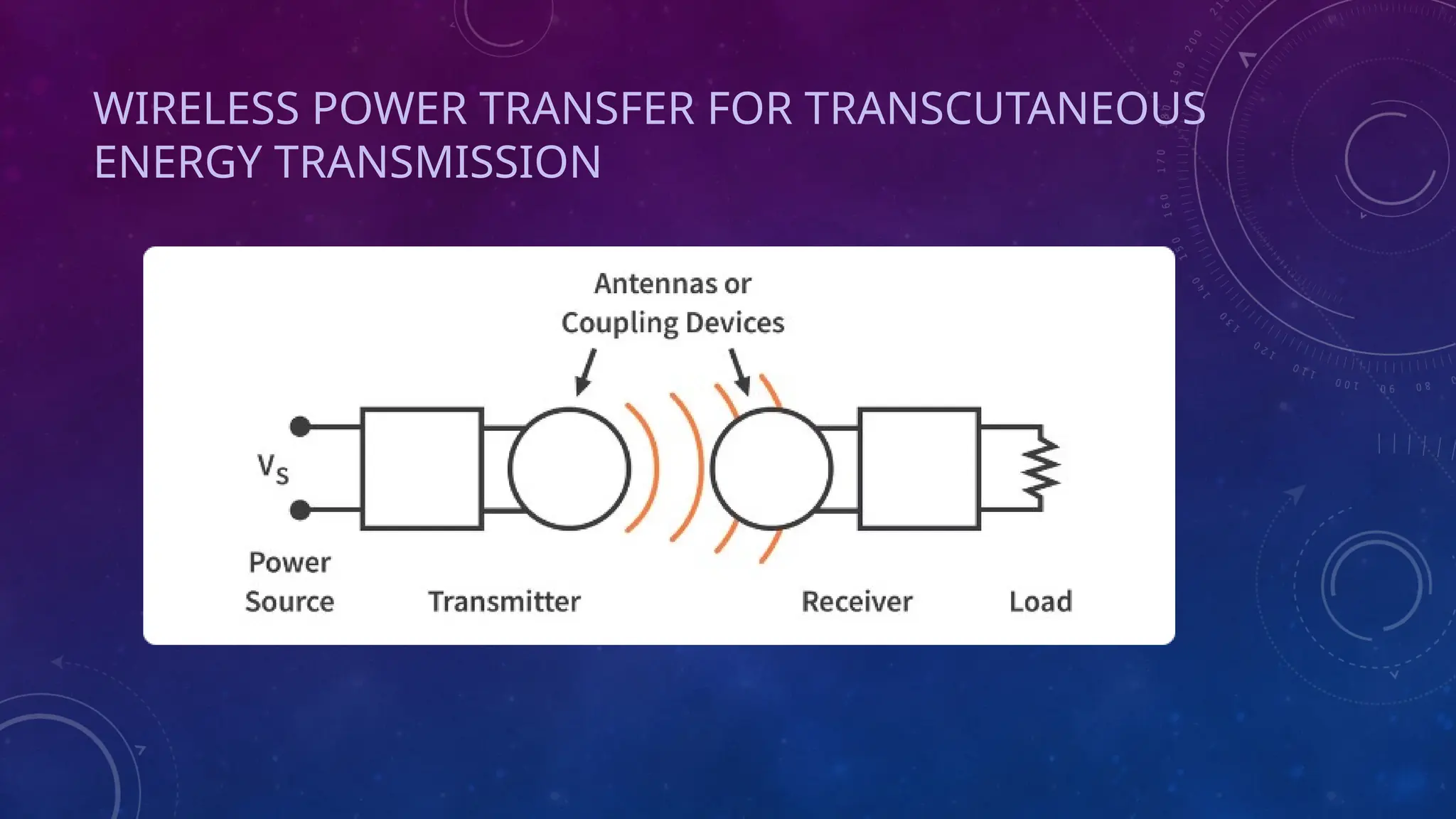 Transcutaneous Energy Transmission system | PPTX