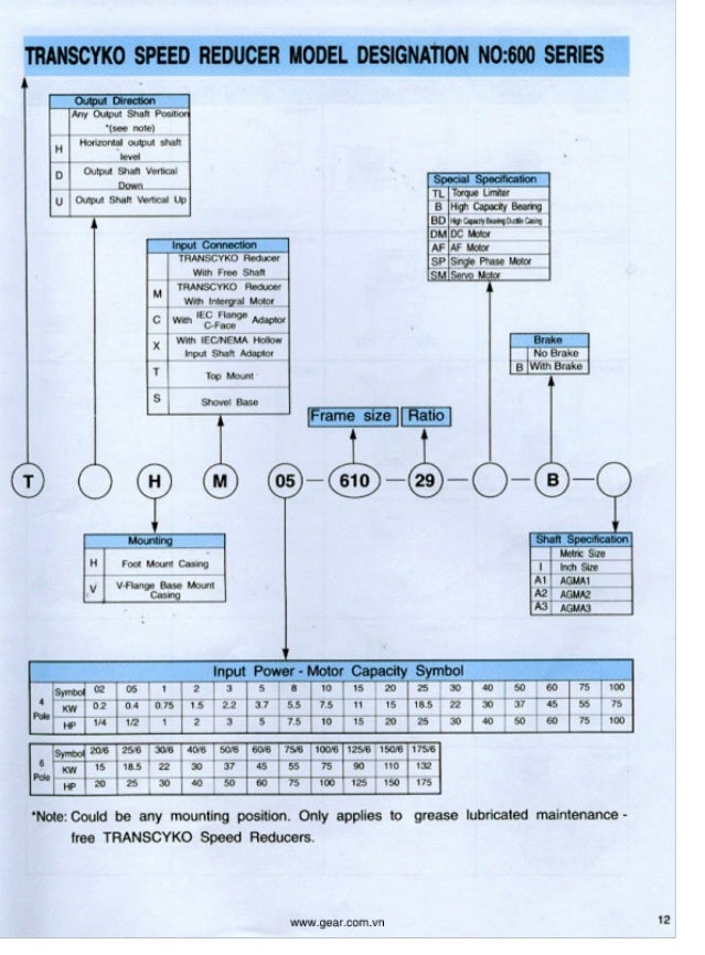 Transcyko cycloid speed reducers with torque limiter | PDF