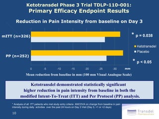 Transdel Pharmaceuticals Inc., (TDLP.OB) | PPT | Skin and Dermatology ...