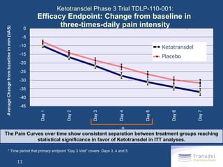 Transdel Pharmaceuticals Inc., (TDLP.OB) | PPT | Skin and Dermatology ...