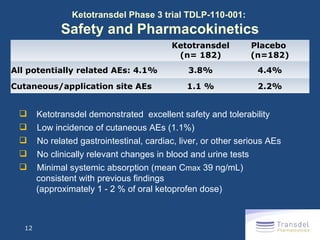 Transdel Pharmaceuticals Inc., (TDLP.OB) | PPT | Skin and Dermatology ...