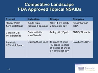 Transdel Pharmaceuticals Inc., (TDLP.OB) | PPT | Skin and Dermatology ...