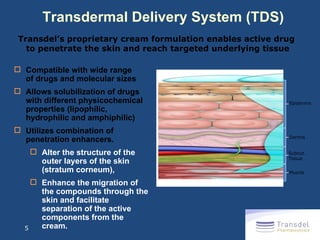 Transdel Pharmaceuticals Inc., (TDLP.OB) | PPT | Skin and Dermatology ...