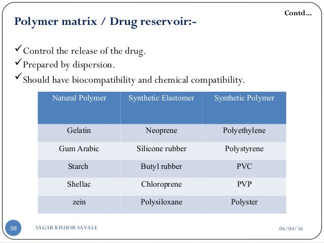 Transdermal Drug Delivery System [TDDS]