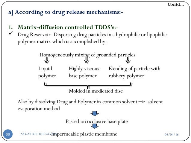 Transdermal Drug Delivery System [TDDS]