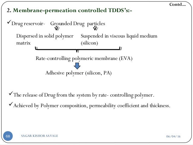 Transdermal Drug Delivery System [TDDS]