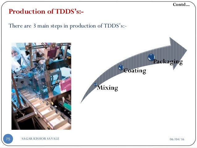Transdermal Drug Delivery System [TDDS]