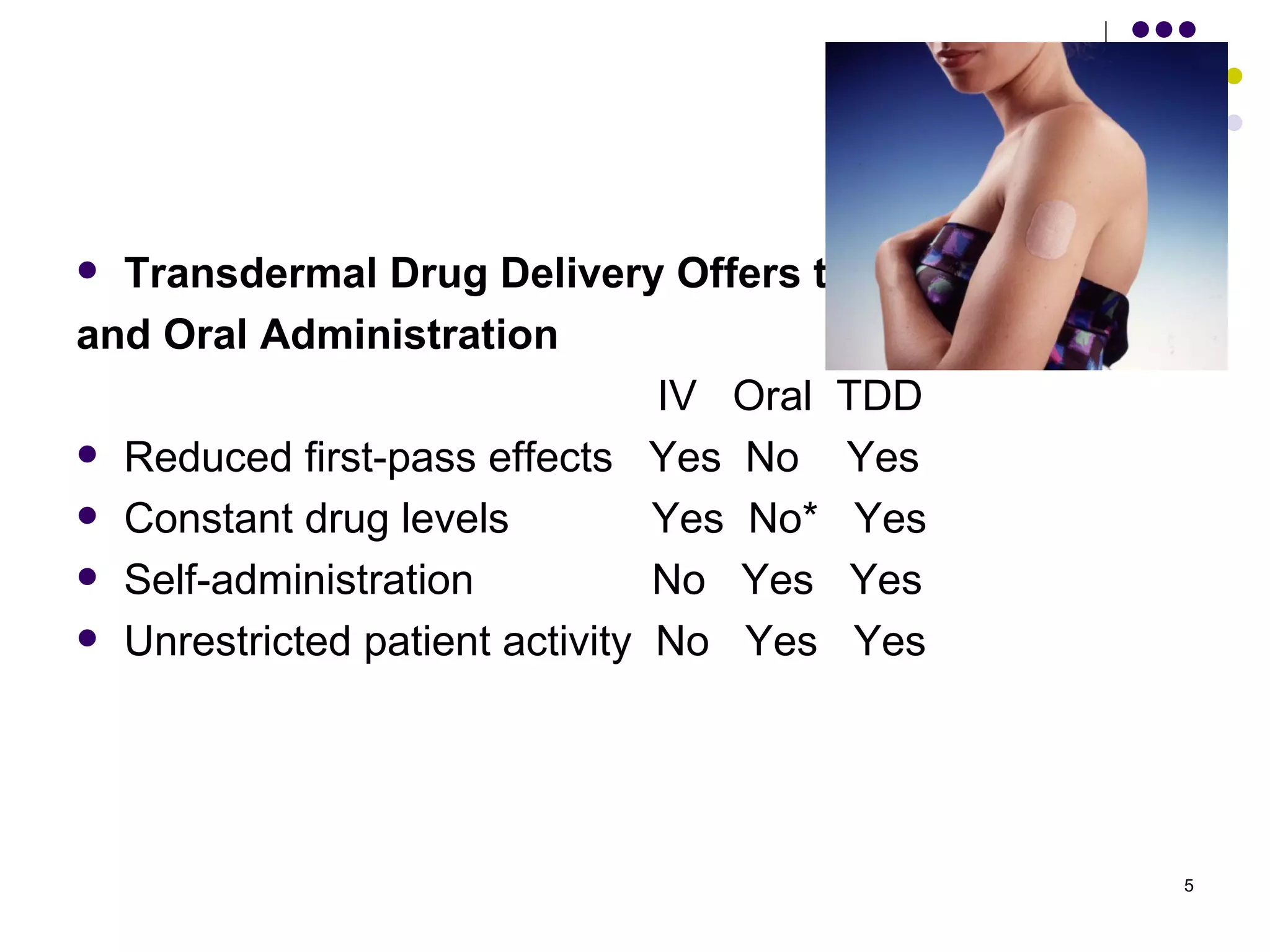 Transdermal drug delivery system | PPT