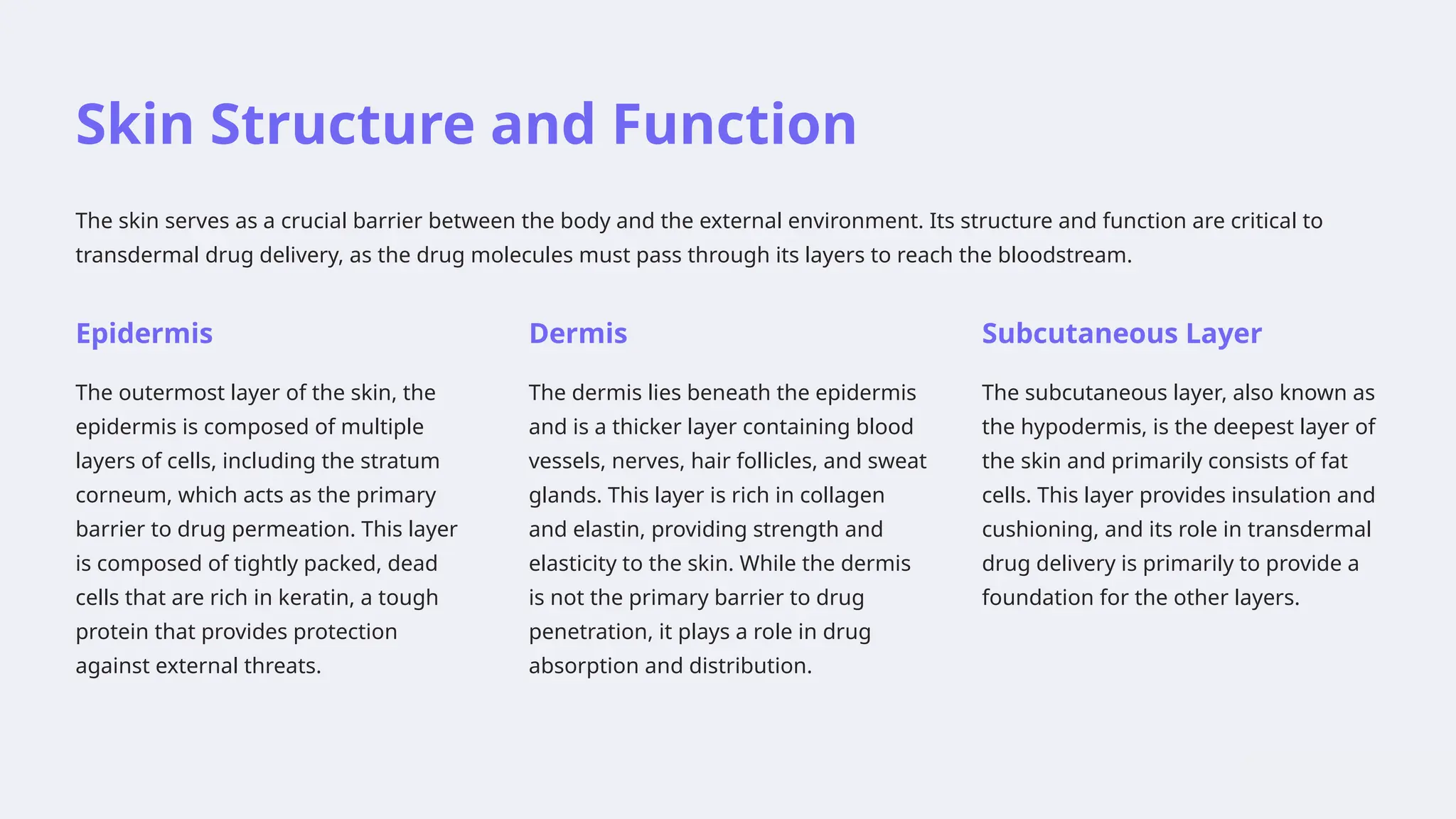 Transdermal Drug Delivery Systems A Comprehensive Overview on Slide ...