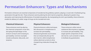 Transdermal-Drug-Delivery-Systems-A-Comprehensive-Overview on Slide ...
