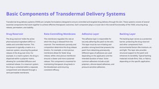 Transdermal-Drug-Delivery-Systems-A-Comprehensive-Overview on Slide ...