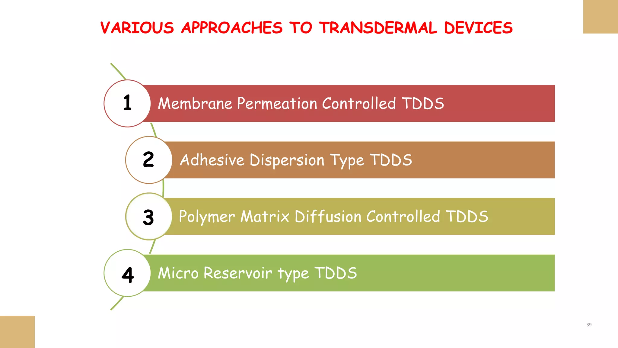 Transdermal Drug Delivery System SG.pptx