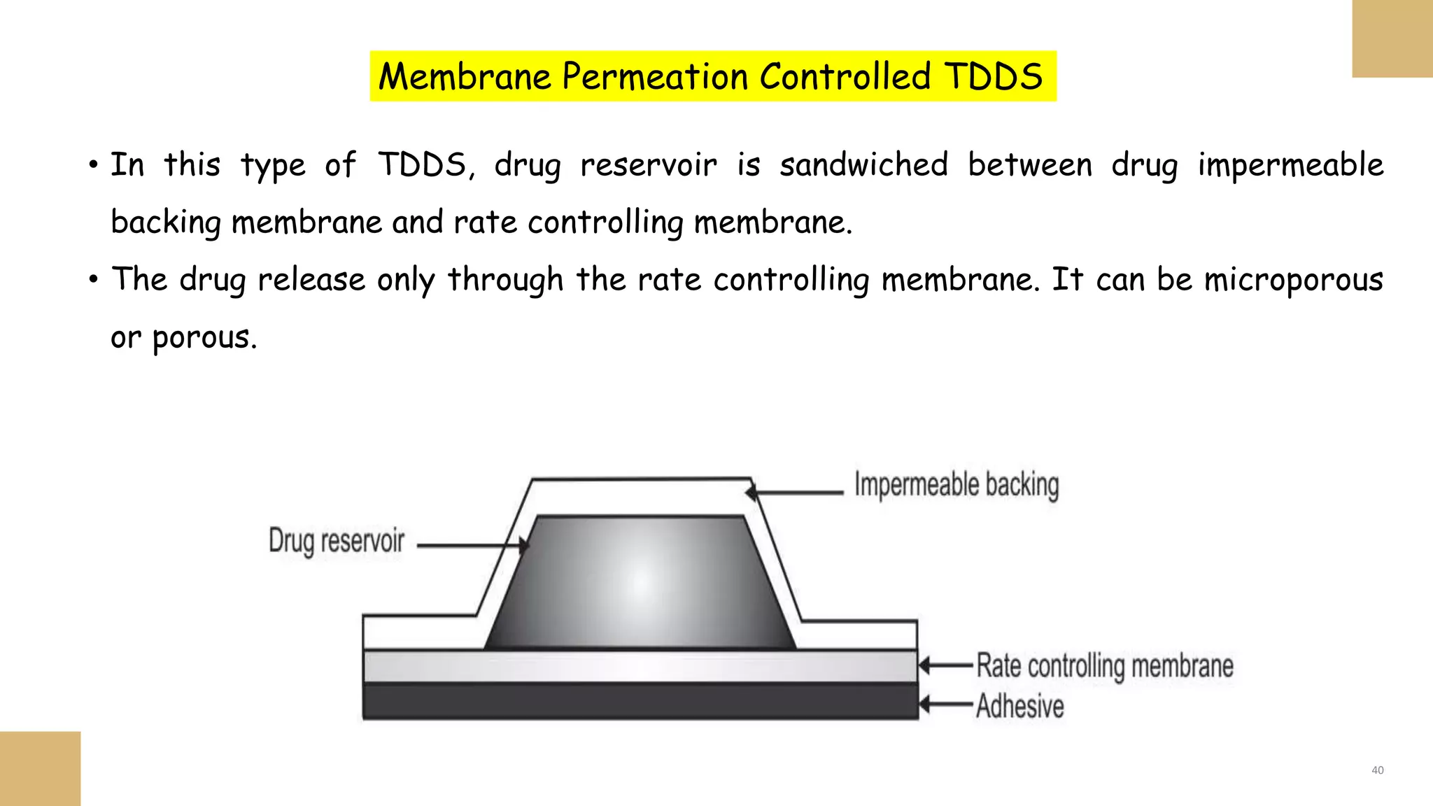 Transdermal Drug Delivery System SG.pptx