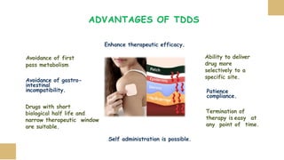 Transdermal Drug Delivery System SG.pptx