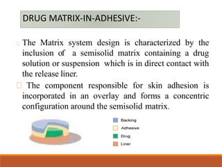 Transdermal drug delivery system | PPT