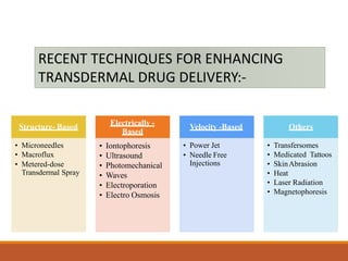 Transdermal drug delivery system | PPT