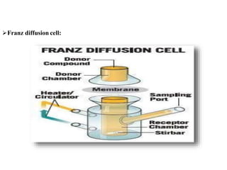 Transdermal drug delivery system | PPT