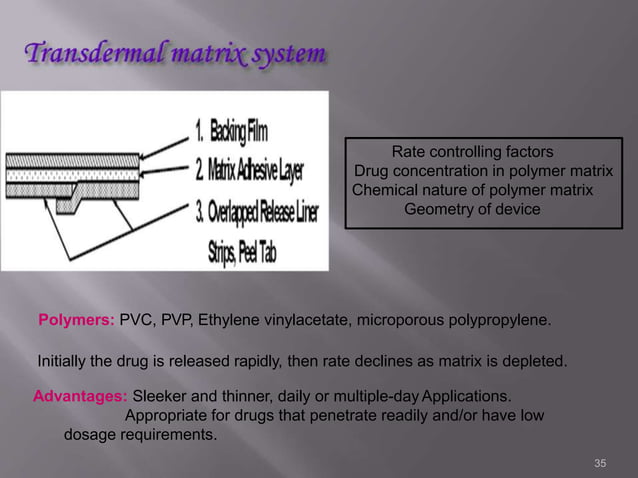 TRANS_DERMAL_DRUG_DELIVERY._SYSTEM Bpptx | PPT