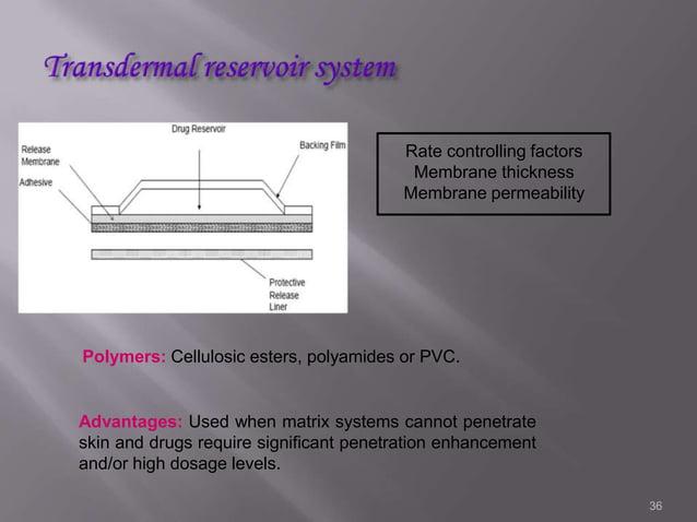 TRANS_DERMAL_DRUG_DELIVERY._SYSTEM Bpptx | PPT