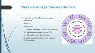 Transdermal drug delivery (1) | PPT