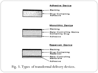 Transdermal drug delivery system | PPT