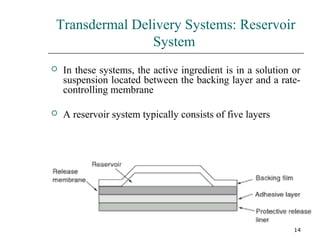 Transdermal drug delivery system | PPT