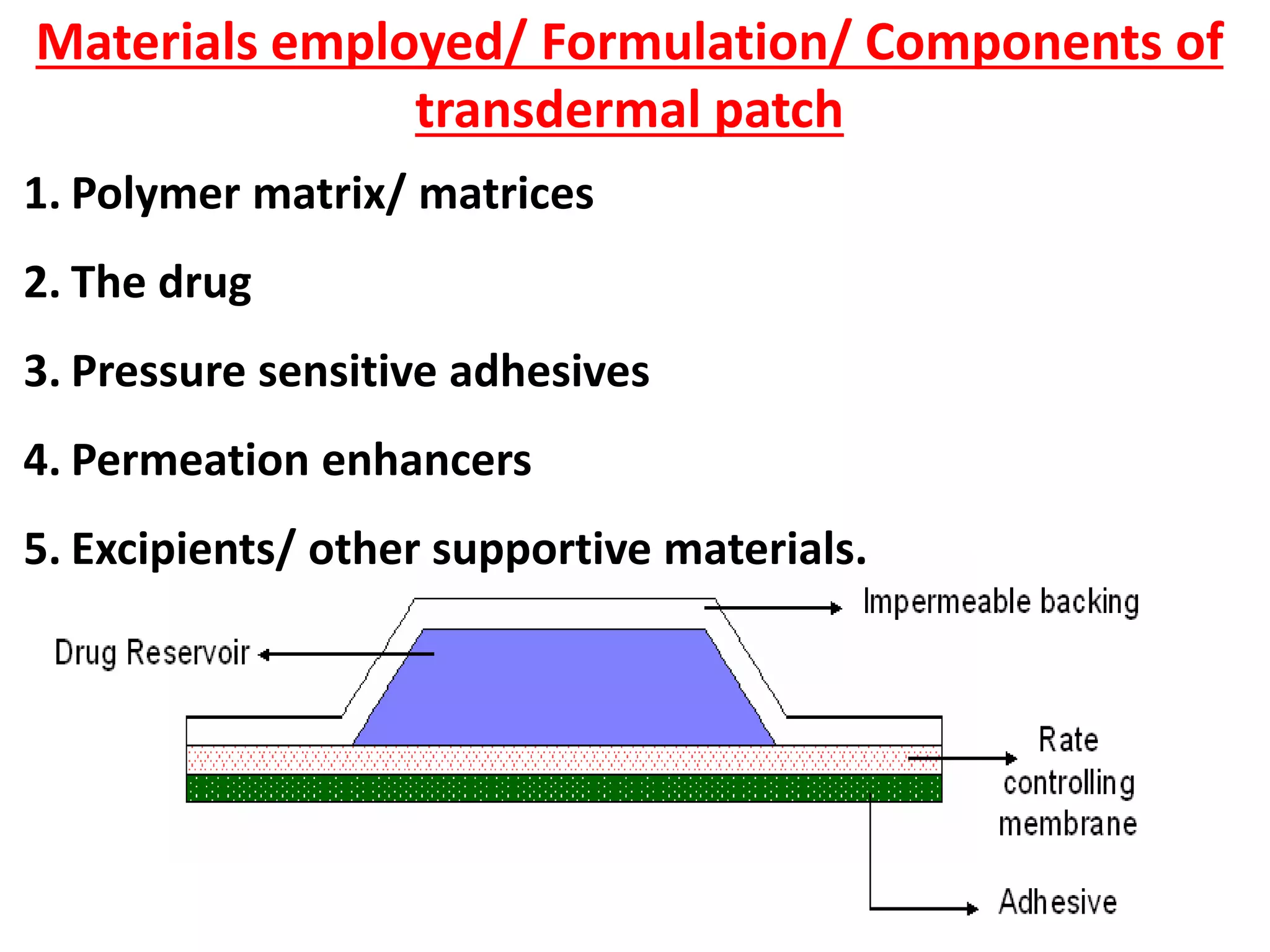 Transdermal drug delivery system | PPTX