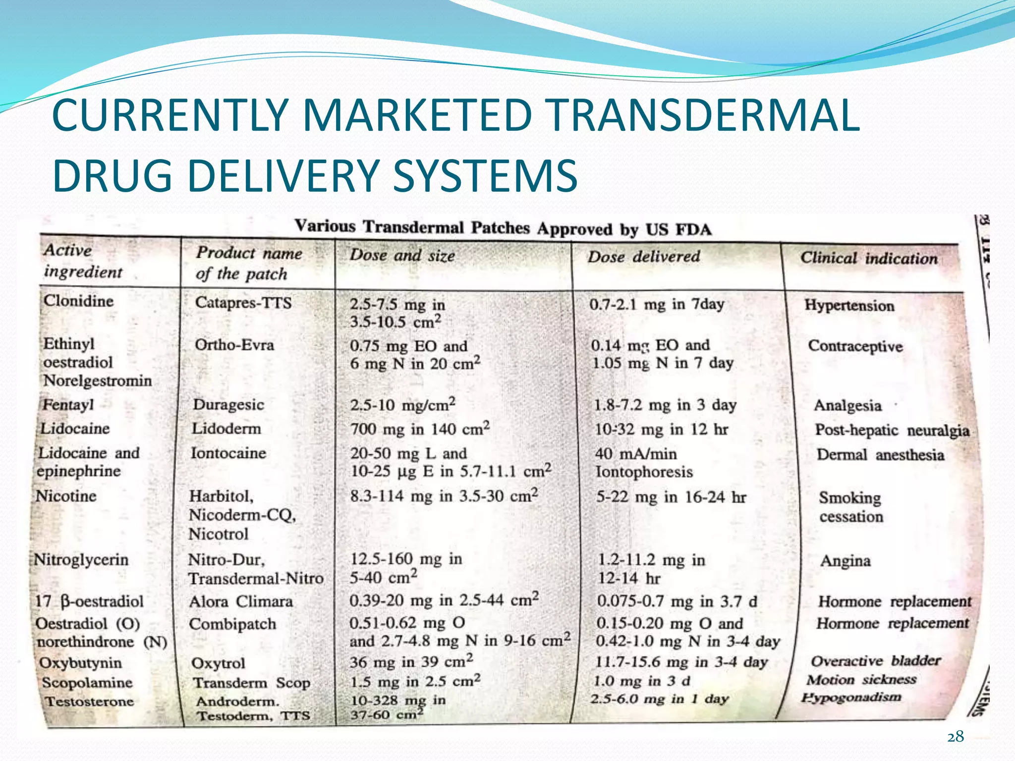 Transdermal drug delivery system | PPTX