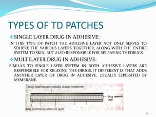 Transdermal drug delivery system | PPTX