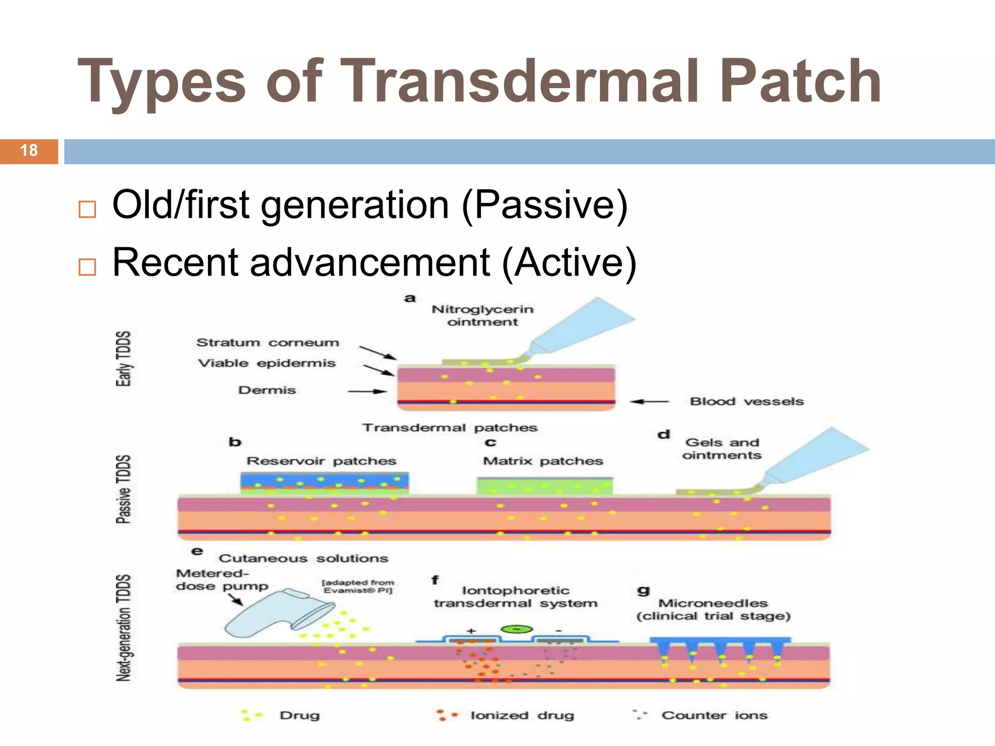 Transdermal drug delivery system | PPTX
