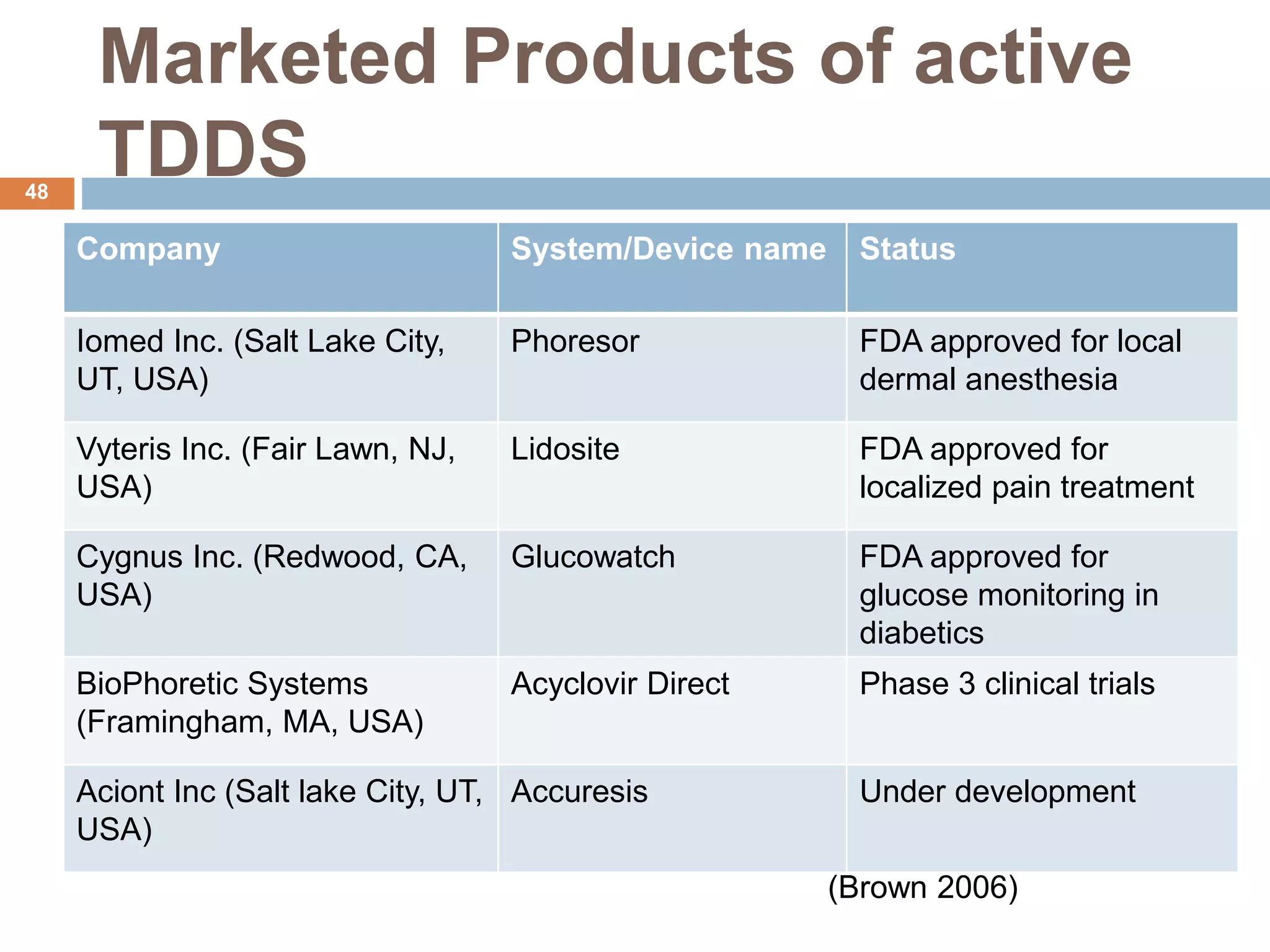 Transdermal drug delivery system | PPTX